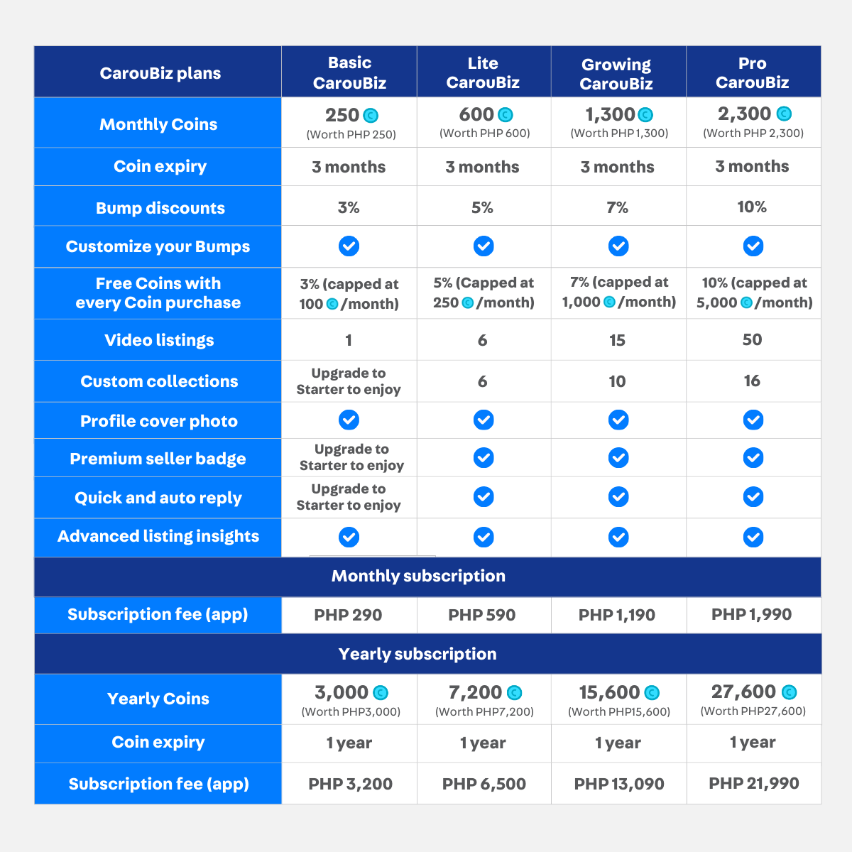 [Philippines] What is CarouBiz (Carousell for Business)? – Carousell ...