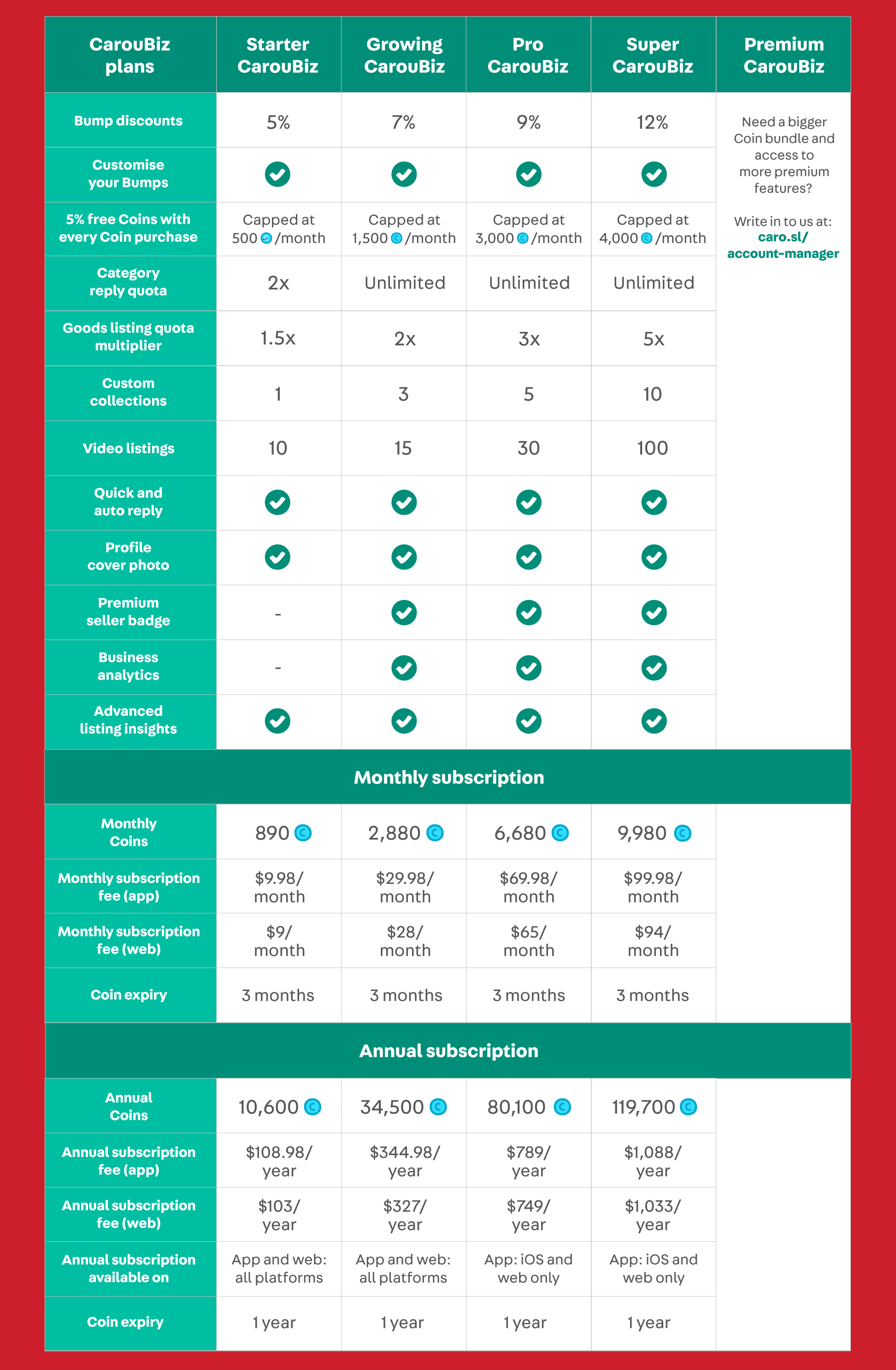 [Singapore] What is CarouBiz (Carousell For Business)? – Carousell Help Centre